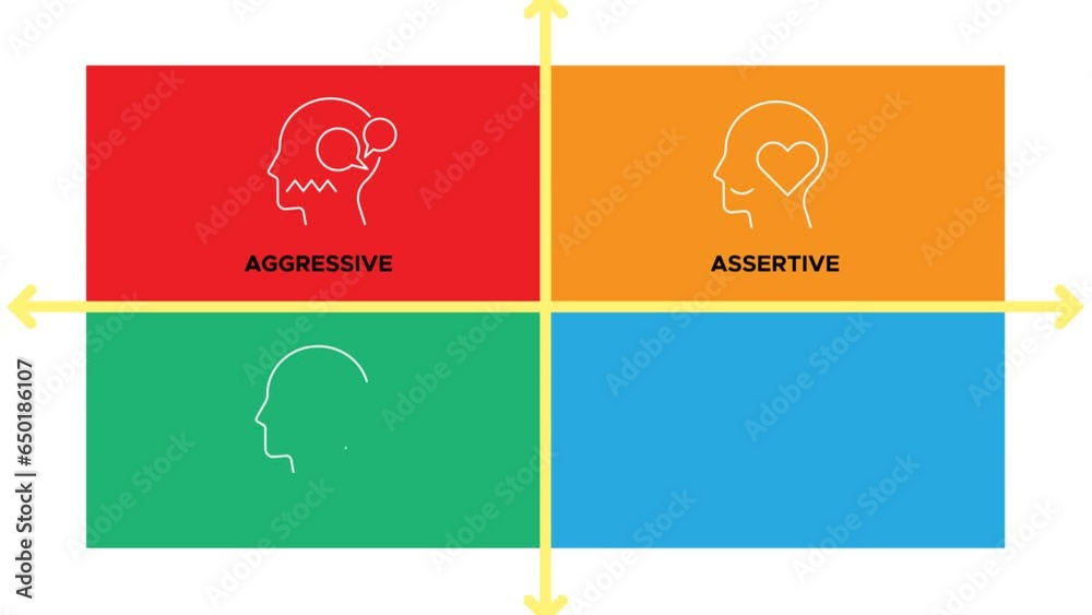 Four Types Of Communication Style Aggressive Assertive Passive