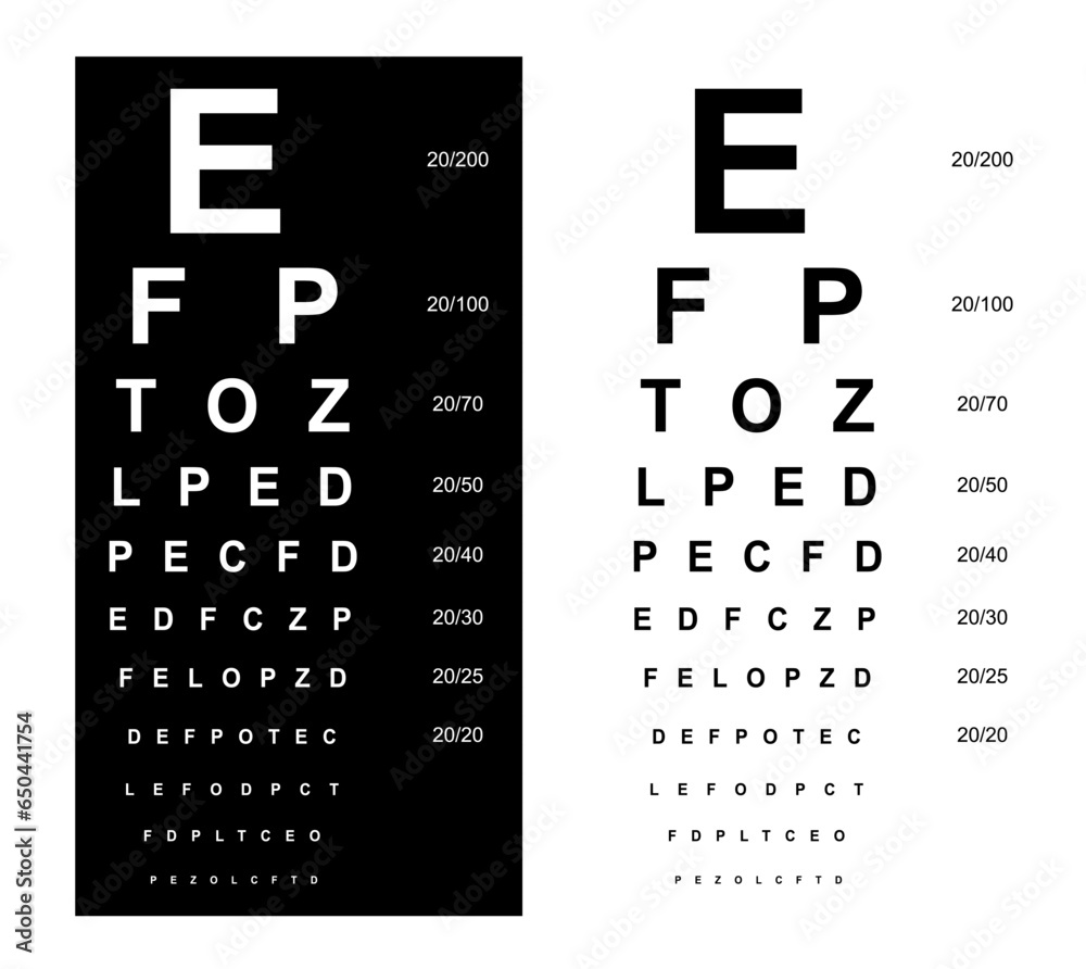Poster Snellen chart Eye Test medical illustration – Wall Art | UkPosters