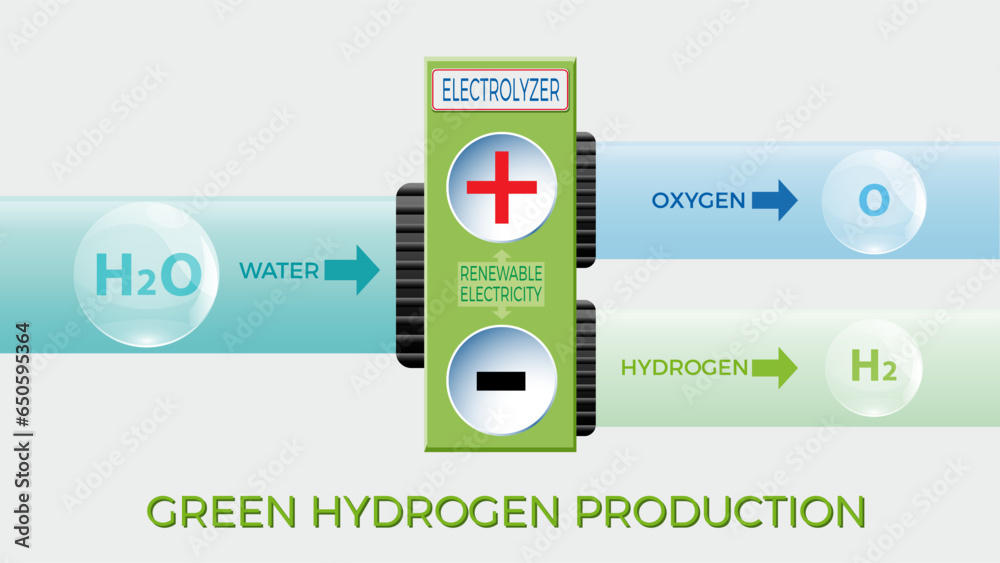 Renewable energy. Green hydrogen production plant. Simple vector ...
