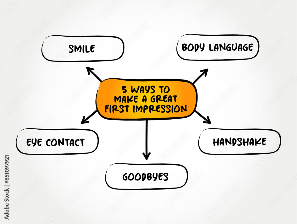 5 ways to make a great First Impression - are the almost-instant ...