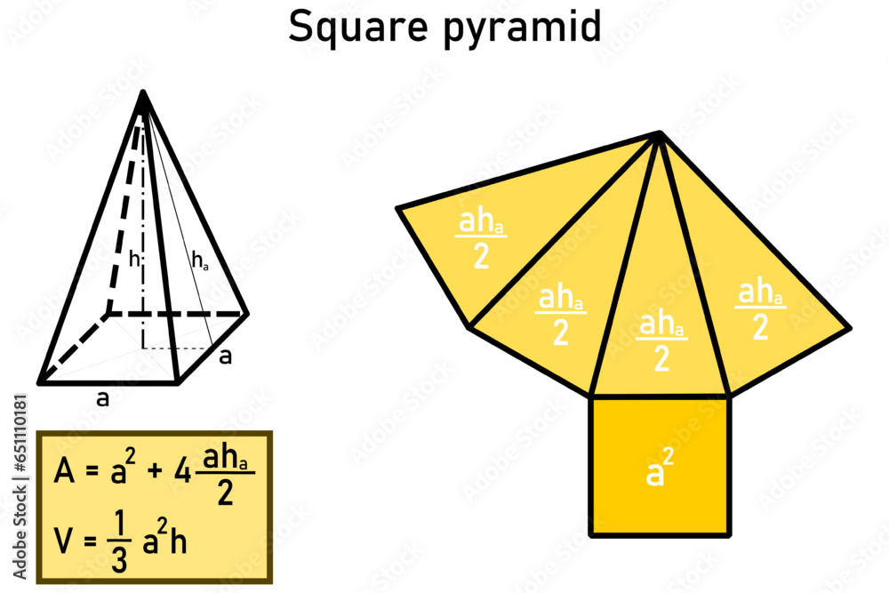 Formulas for the area and volume of a square pyramid using the mesh in ...