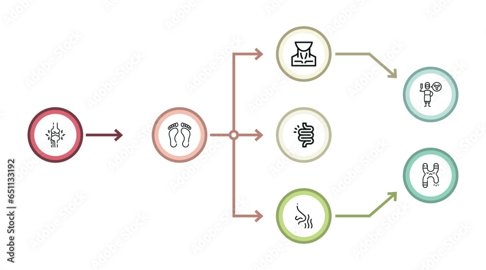 human footprints, human neck, large intestine, male e of a line, immune ...