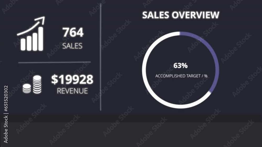 Motion graphic of sales overview. Animation of sales and revenue ...