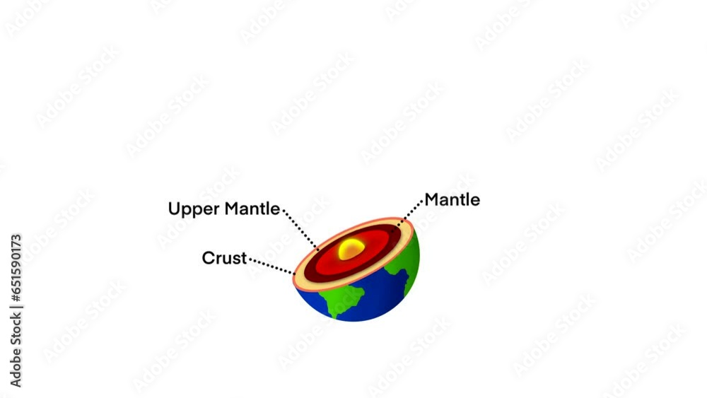 The Structure Of Planet Earth, illustration of astronomy and physics ...