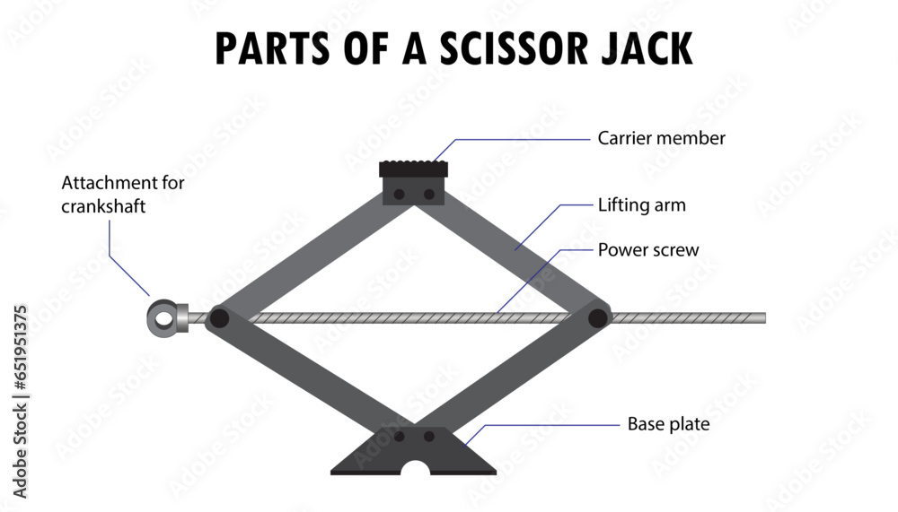 What Are The Parts Of A Scissor Jack at Alicia Batty blog
