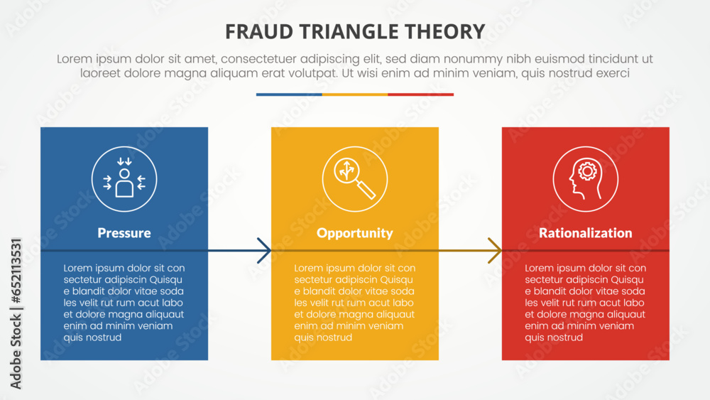 fraud triangle theory template infographic concept for slide ...