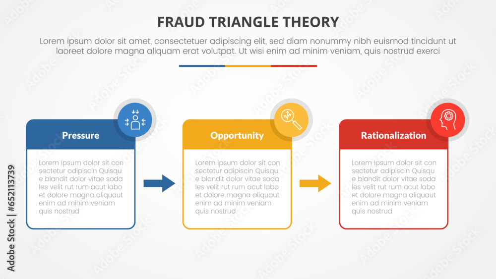fraud triangle theory template infographic concept for slide ...