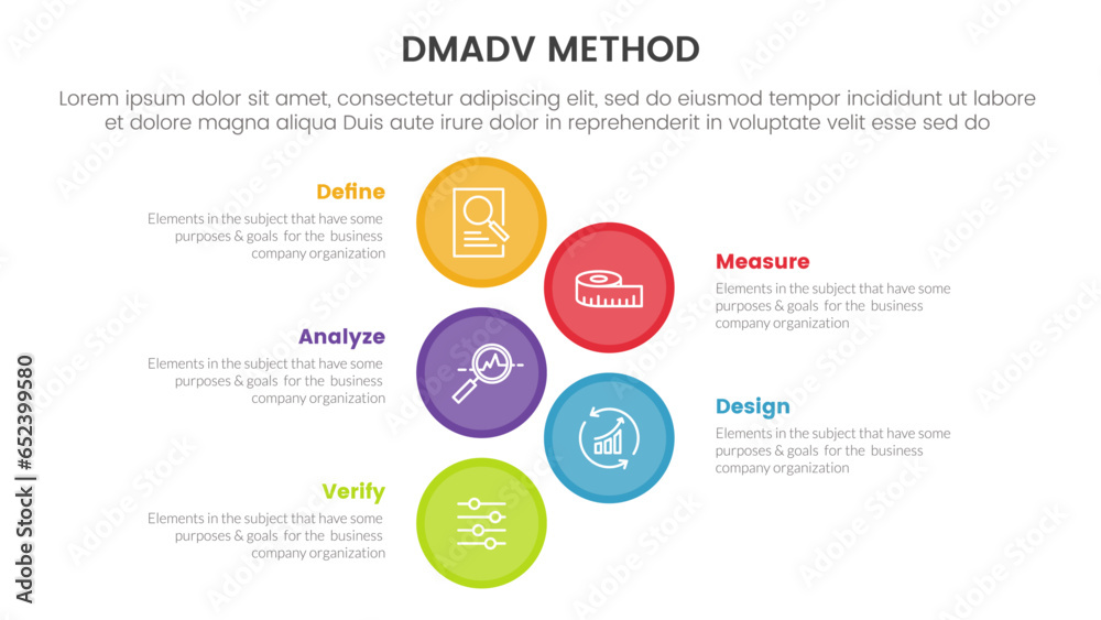 Dmadv Six Sigma Framework Methodology Infographic With Big Circle Stack