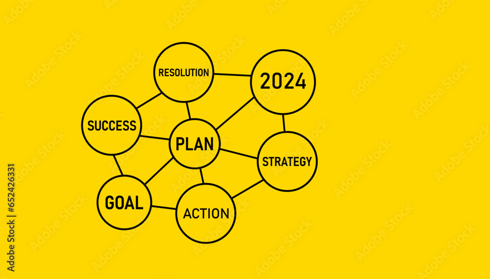Basic elements of success in year 2024 for the business. Goal, action ...