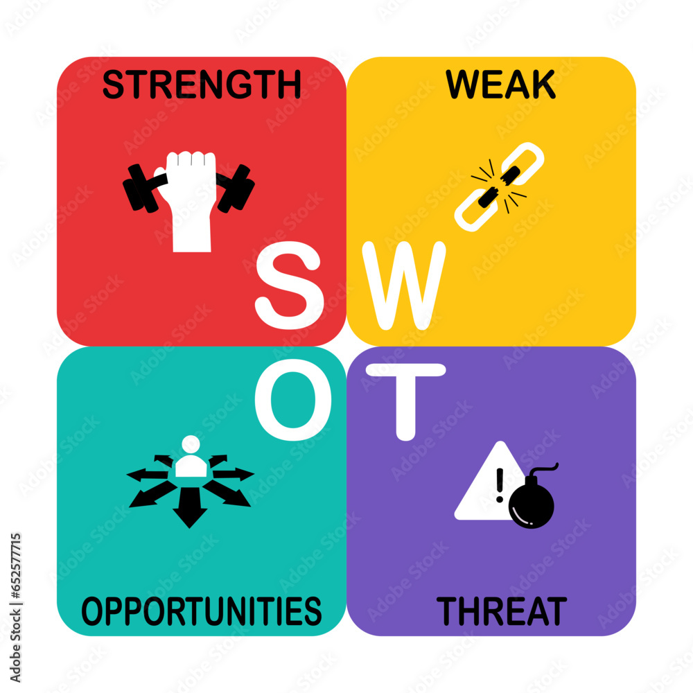 SWOT (strengths, weaknesses, opportunities, and threats) analysis is a ...