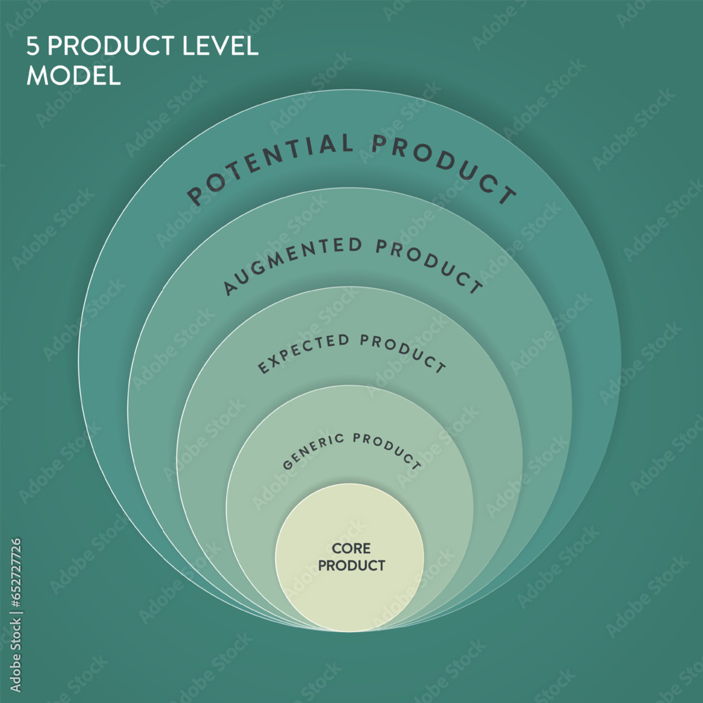 5 product level model chart diagram infographic template with icon ...