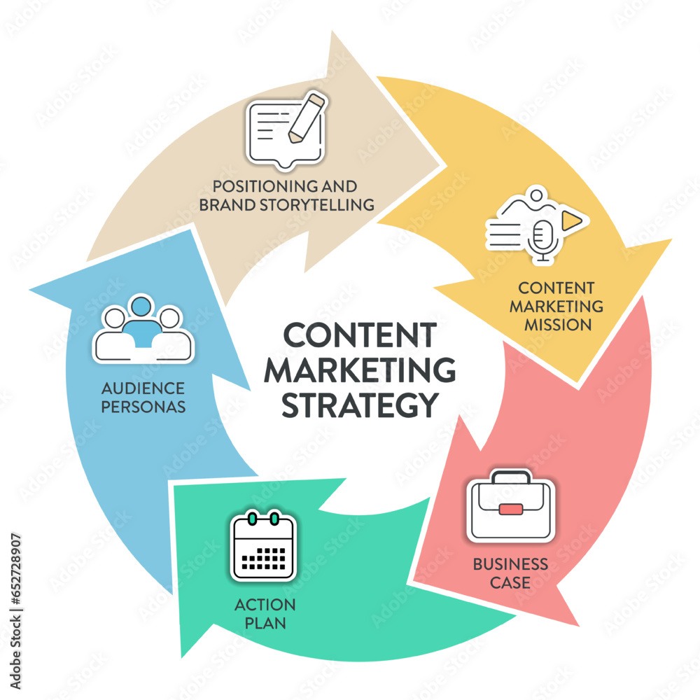 Content Marketing Strategy model chart diagram infographic template ...