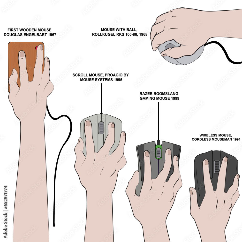 Evolution of the mouse device, from 1967 to the beginning of wireless ...