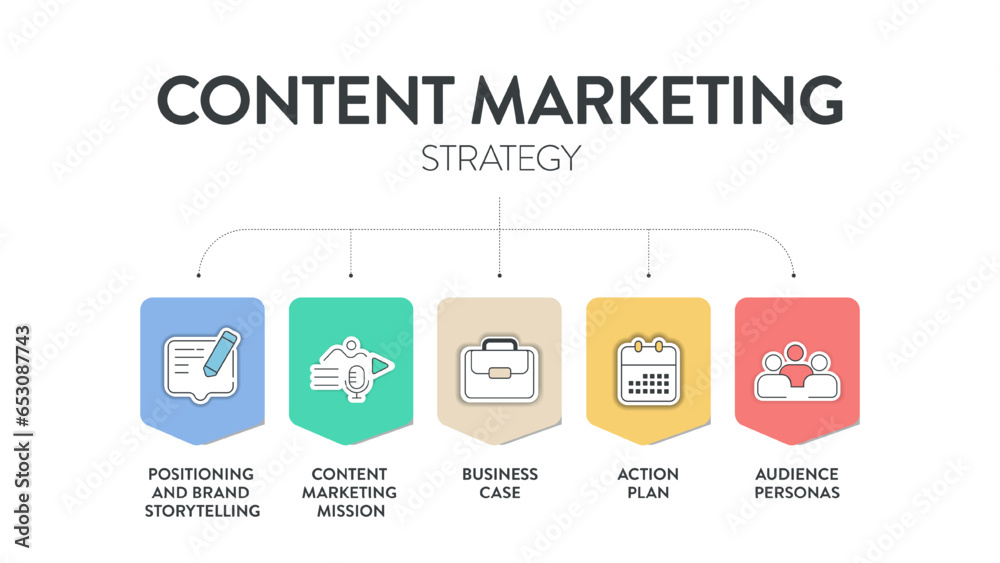Content Marketing Strategy model chart diagram infographic template ...