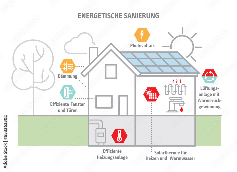 Energetische Sanierung Diagramm - Infografik mit deutschem Text - Gebäudesanierung ...