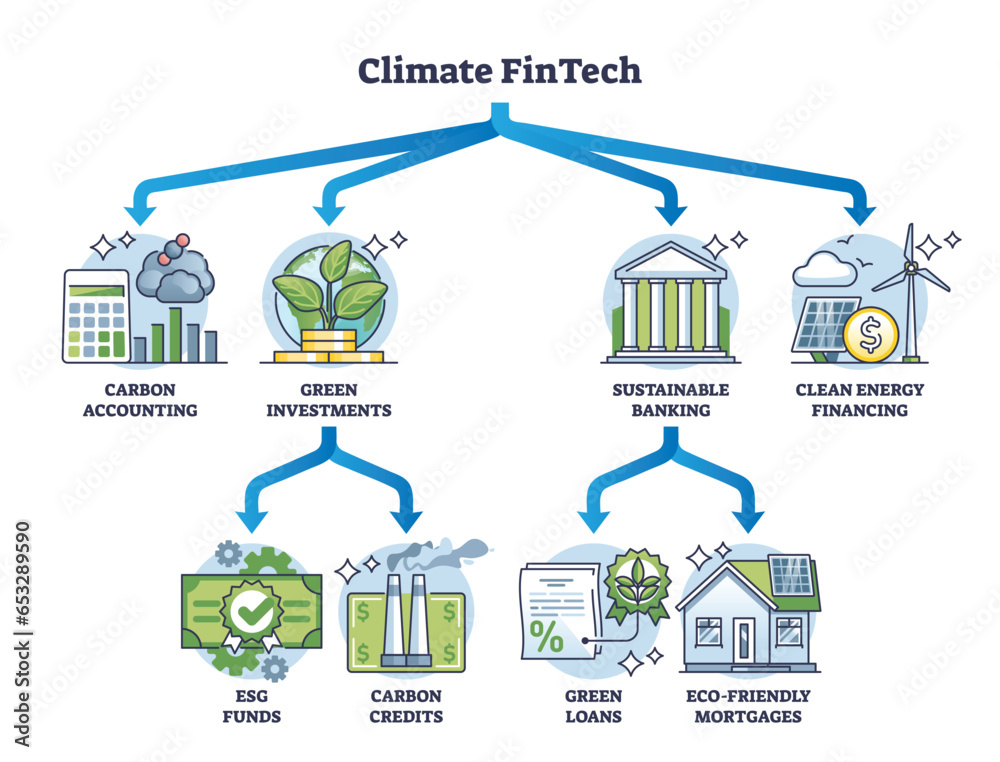 Climate Fintech or sustainable financial technology strategy outline ...