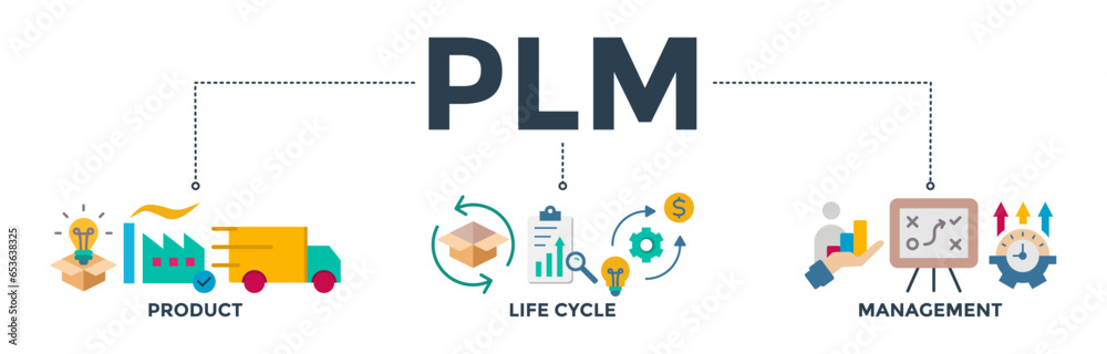 PLM banner web icon vector illustration concept for product lifecycle ...
