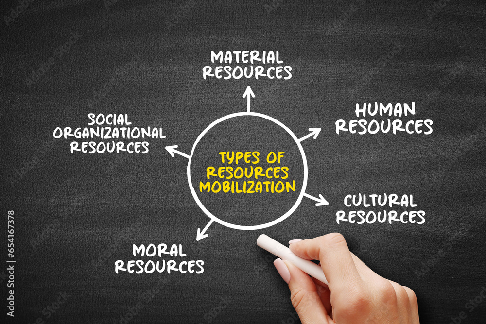 Types of Resources Mobilization - activities involved in securing ...
