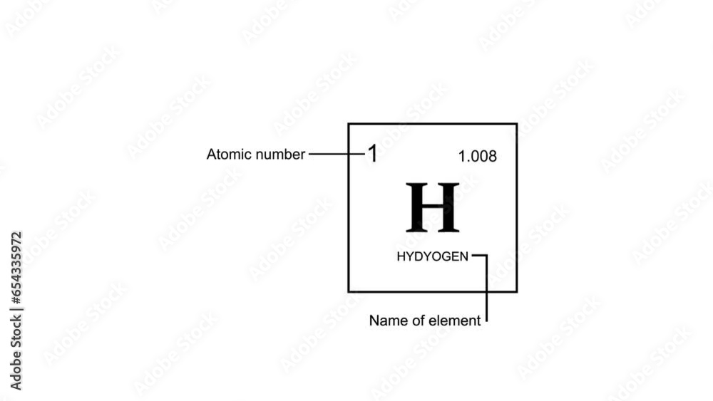 Hydrogen periodic table element, Hydrogen symbol chemical sign ...