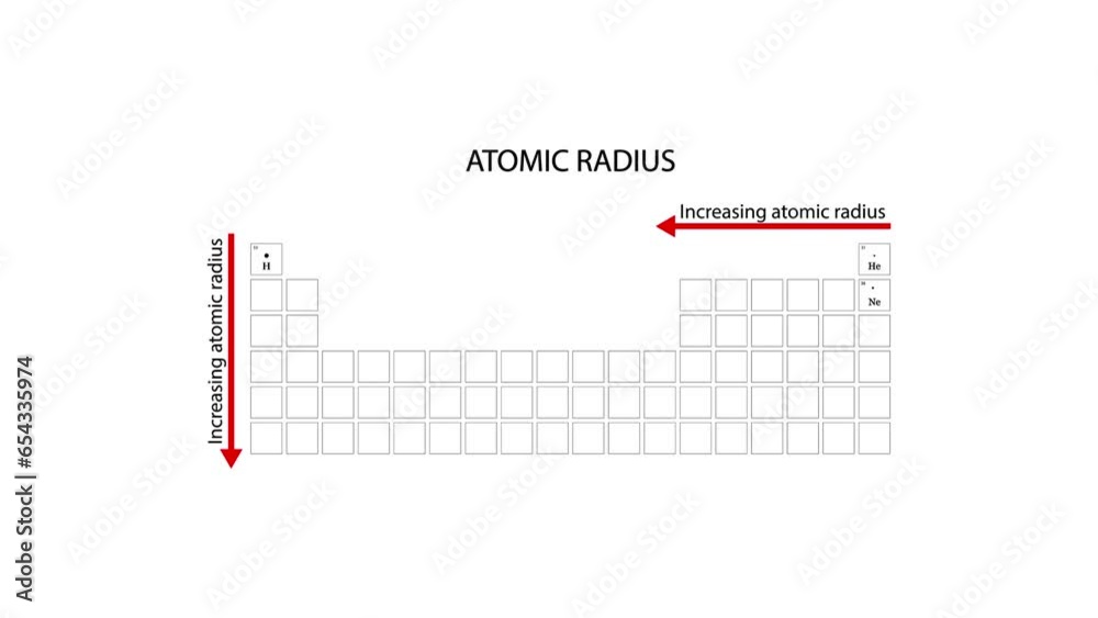 atomic radius periodic table, Atomic radius is the distance from the ...