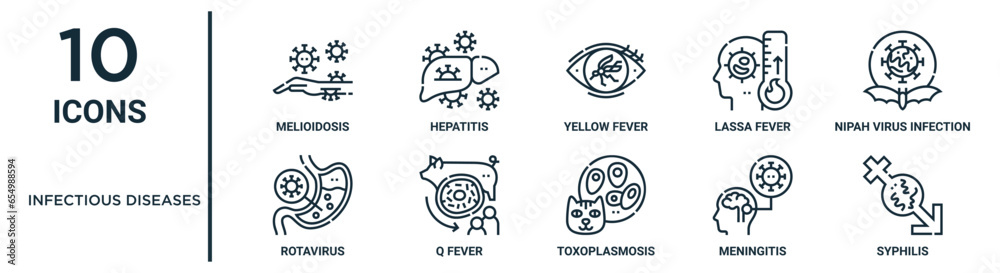 infectious diseases outline icon set such as thin line melioidosis ...