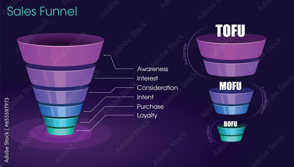 Sales funnel with all 6 stages in different sections of the cone shape ...