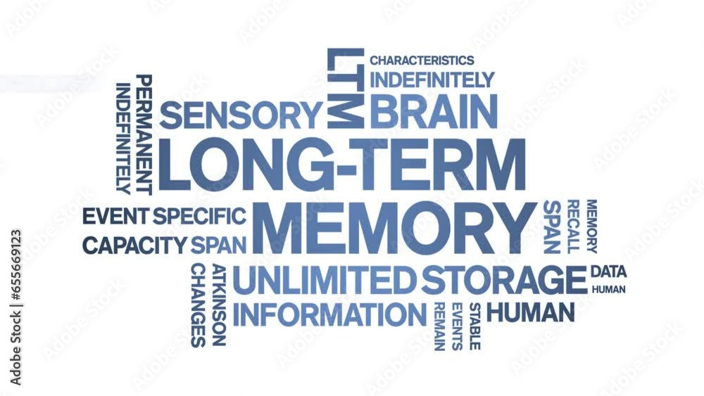 Long-Term Memory animated tag word cloud;text design animation kinetic typography seamless loop ...