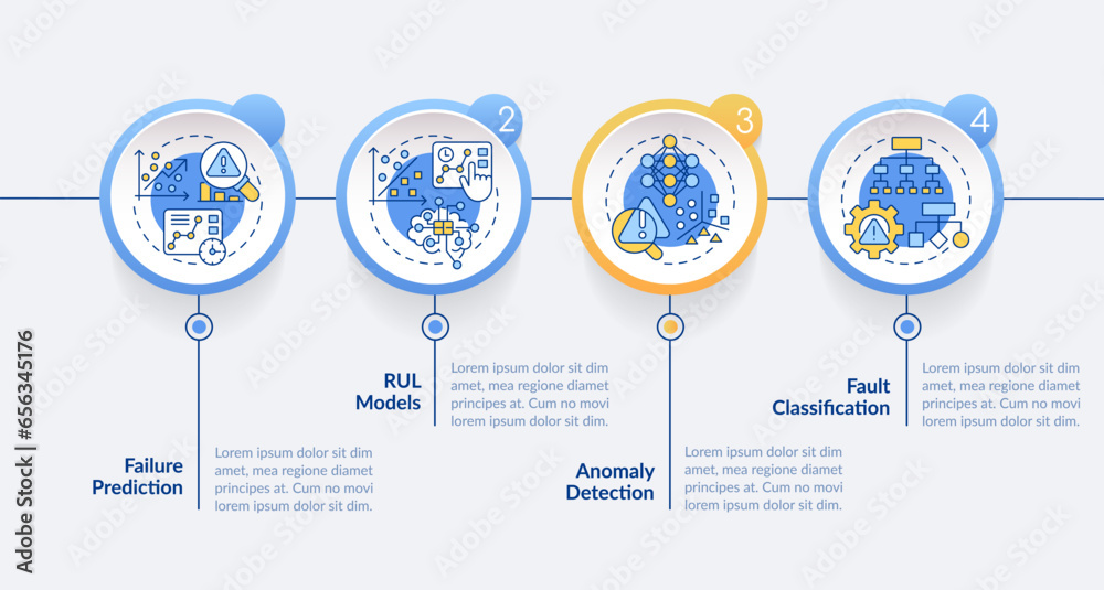 2D predictive maintenance multicolored vector infographics template ...
