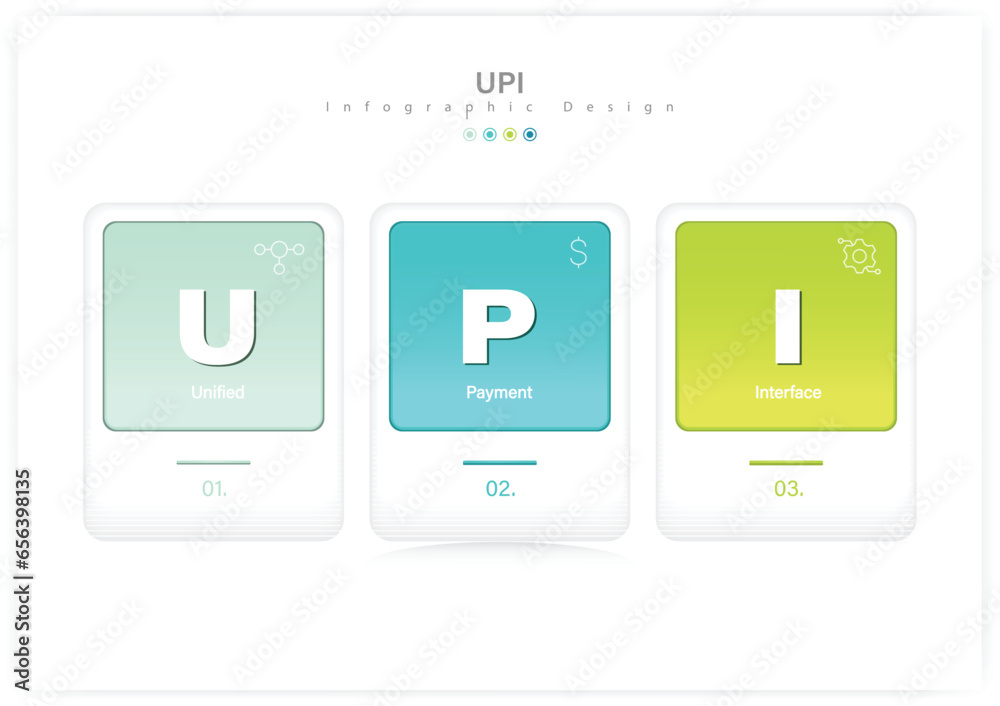 UPI - Unified Payment Interface acronym Infographic Design template ...