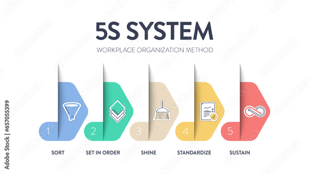 5S system workplace organization method business chart diagram ...