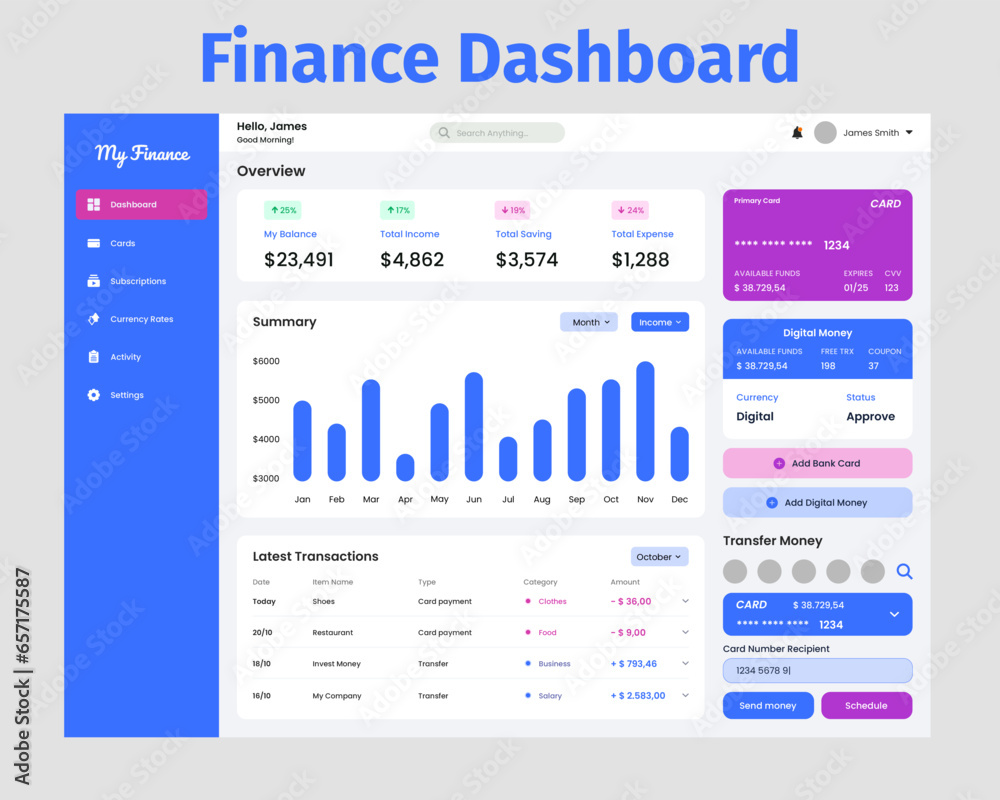 Financial Dashboard UI Kit. Suitable for money, wallet, finance and ...