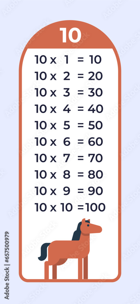 Multiplication table for the number 10. Learning multiplication for ...