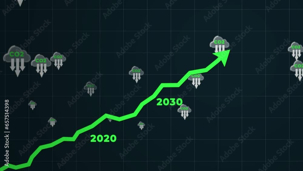 Graph Animation of years passing by and Roadmap to Net zero CO2 ...