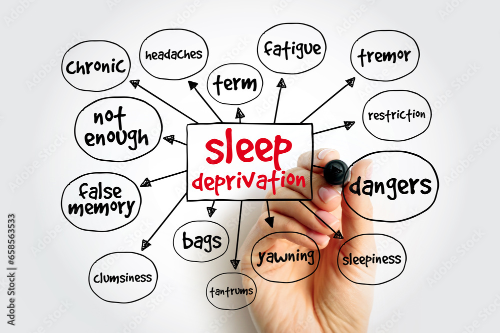Sleep Deprivation mind map, health concept for presentations and ...
