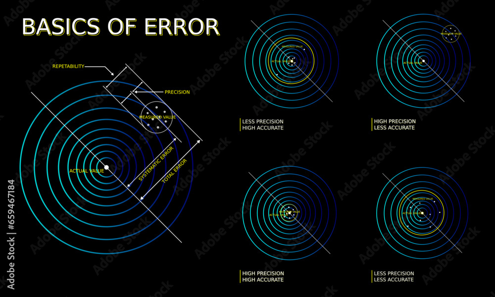 Visualize the difference between Accuracy and Precision - Easy ...