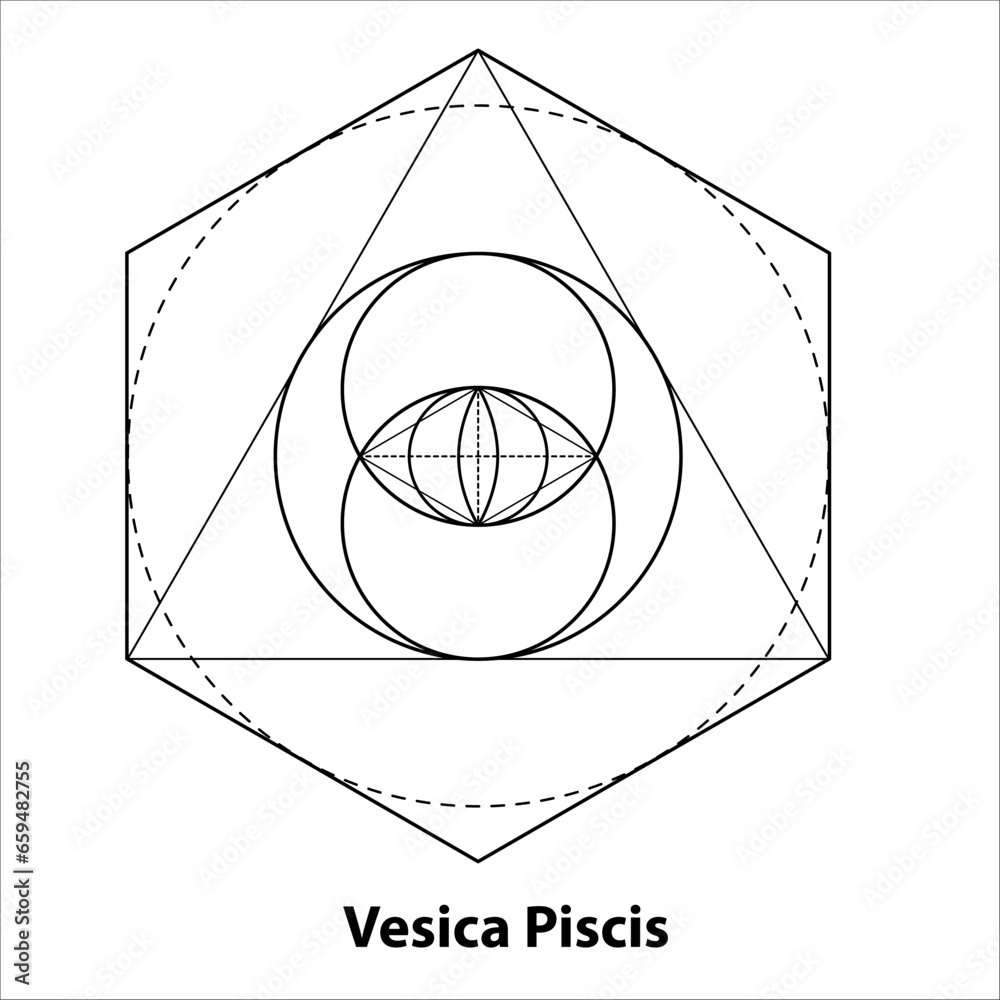 Vesica piscis Sacred geometry. All Seeing eye, the third eye or The Eye ...