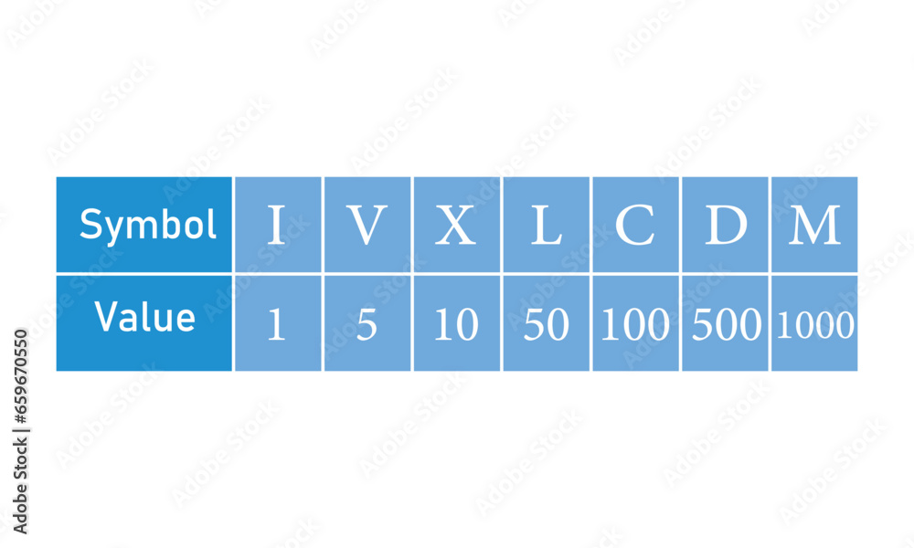 Roman numbers table. Roman numeral and decimal equivalent. Stock Vector ...