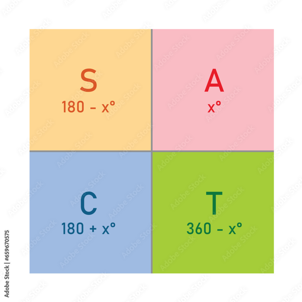Vetor De The Cast Diagram The Signs Of The Trigonometric Functions Quadrant Rule First