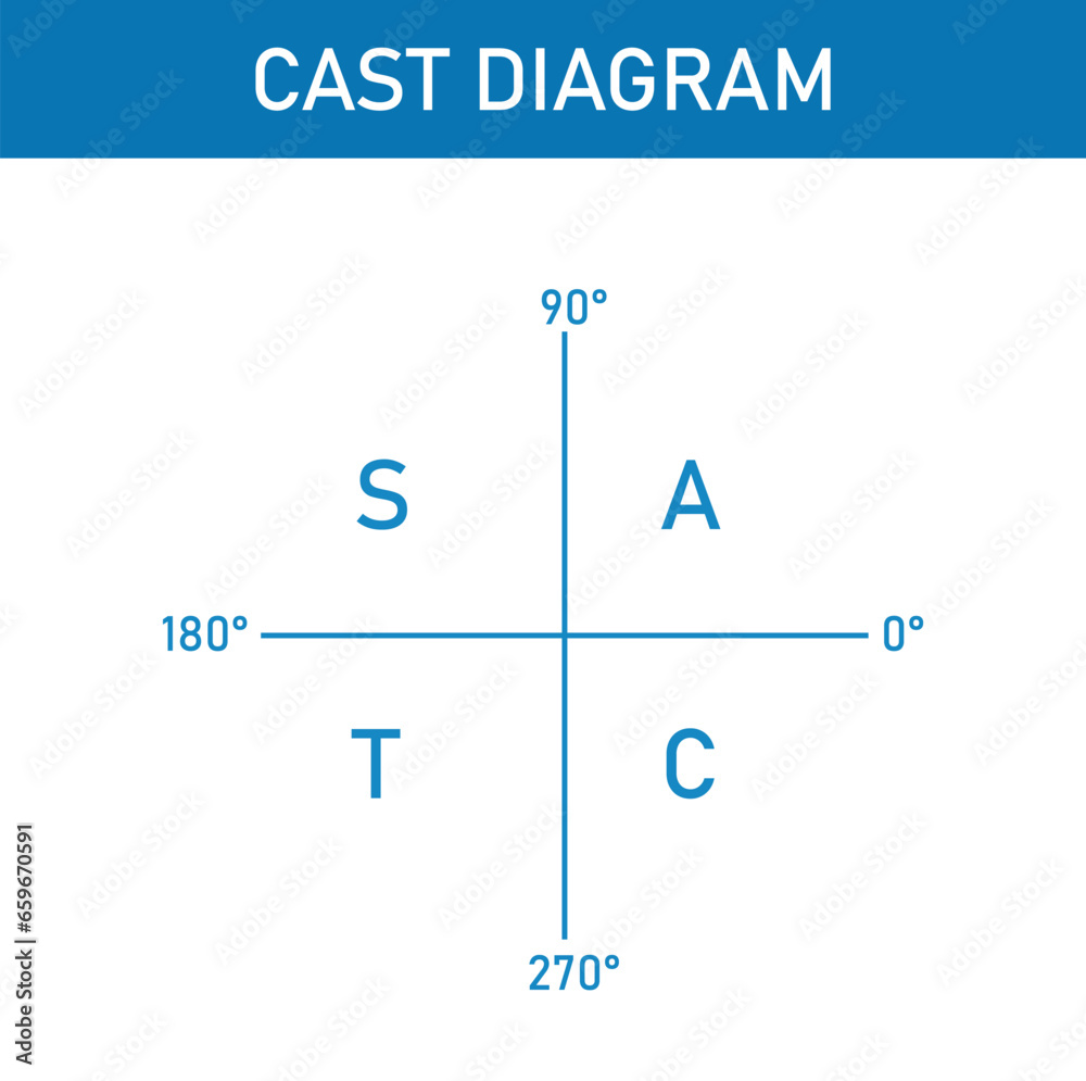 Vecteur Stock The cast diagram. The signs of the trigonometric ...