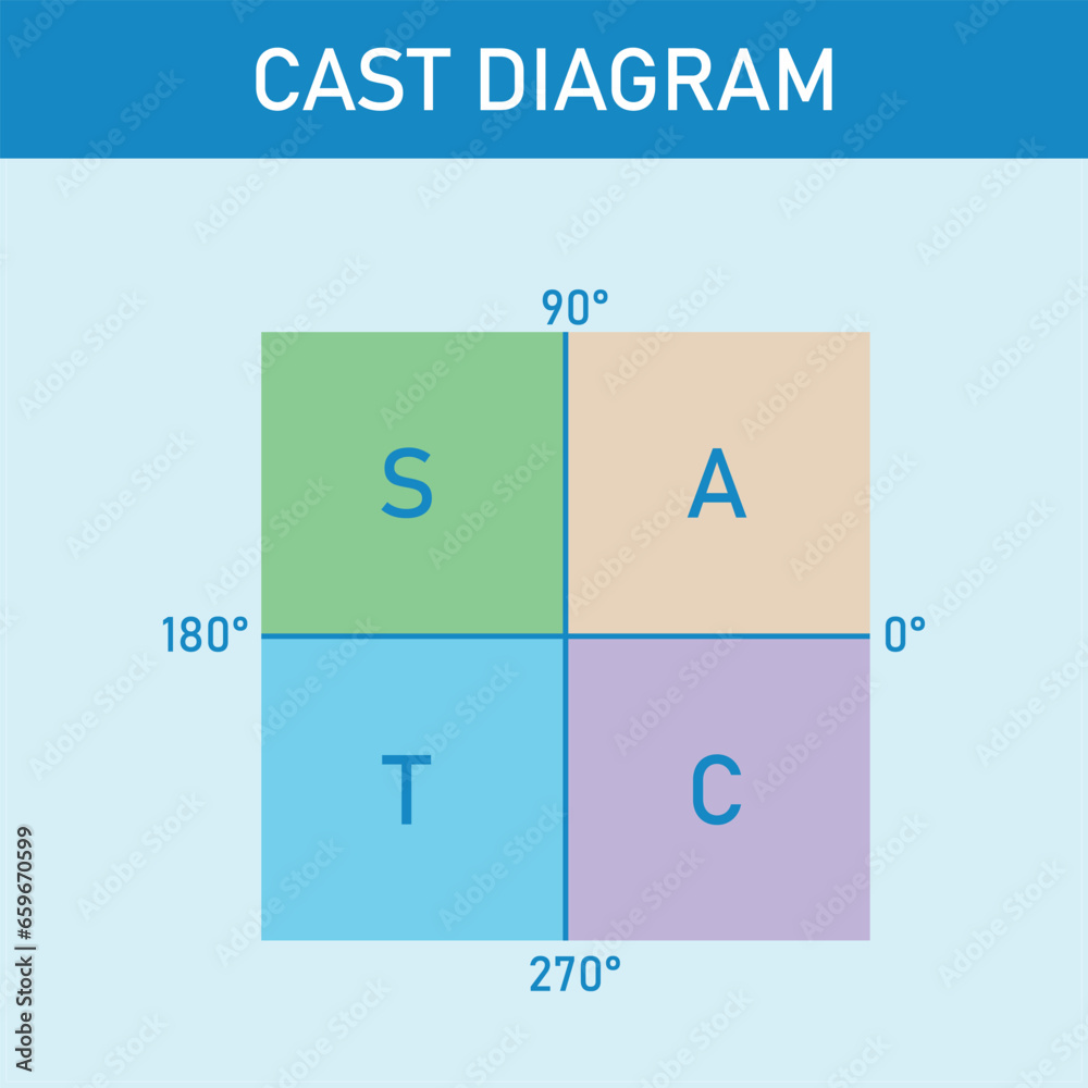 Vecteur Stock The cast diagram. The signs of the trigonometric ...
