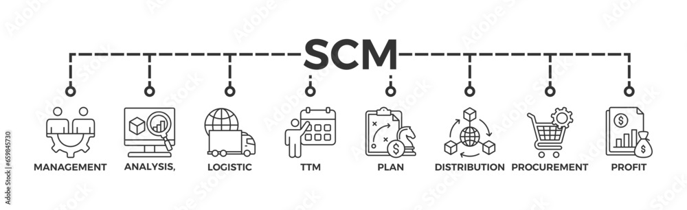 SCM banner web icon vector illustration concept for Supply Chain ...
