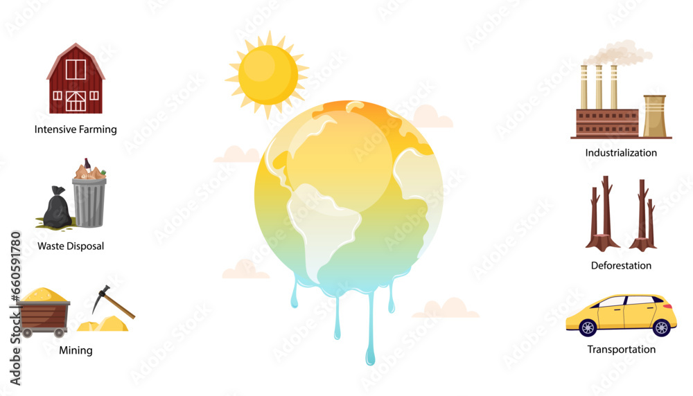 Cause of climate change infographic. Industrialization, deforestation ...
