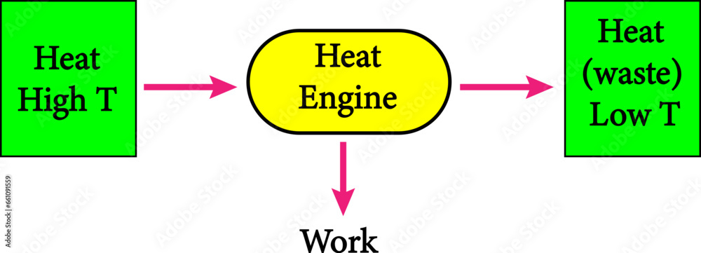Make A Schematic Diagram Of Heat Engine Heat Engine Diagram