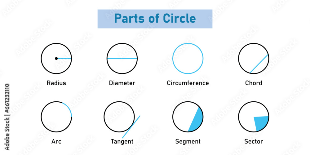 Parts of circle. Circles for kids. Radius, Diameter, Circumference ...