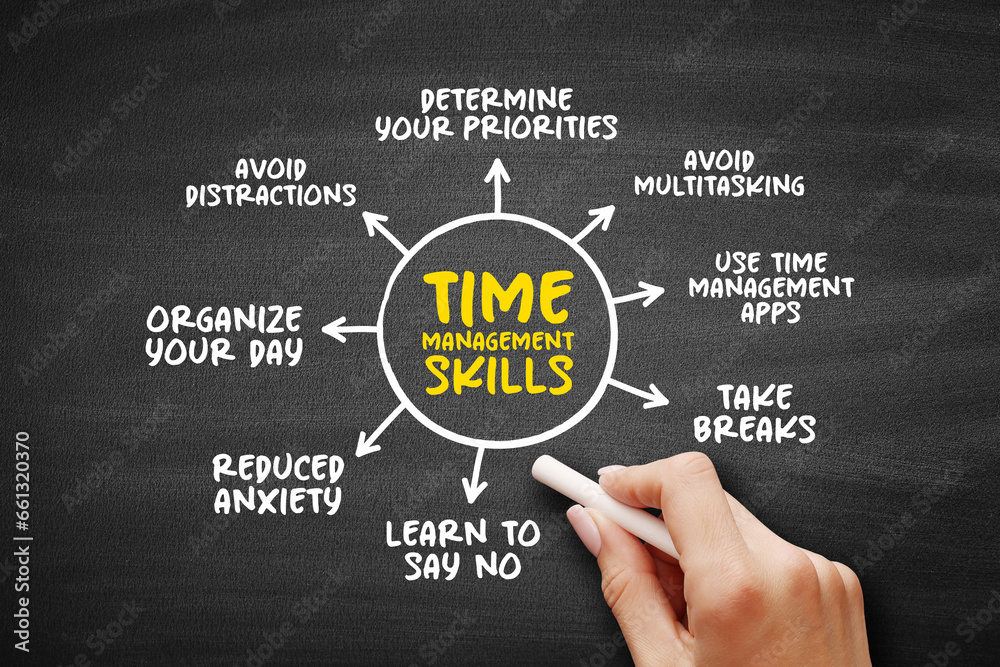 Tips to Improve Your Time Management Skills, mind map concept for ...