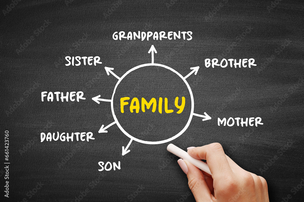 Family mind map concept for presentations and reports Stock Photo ...
