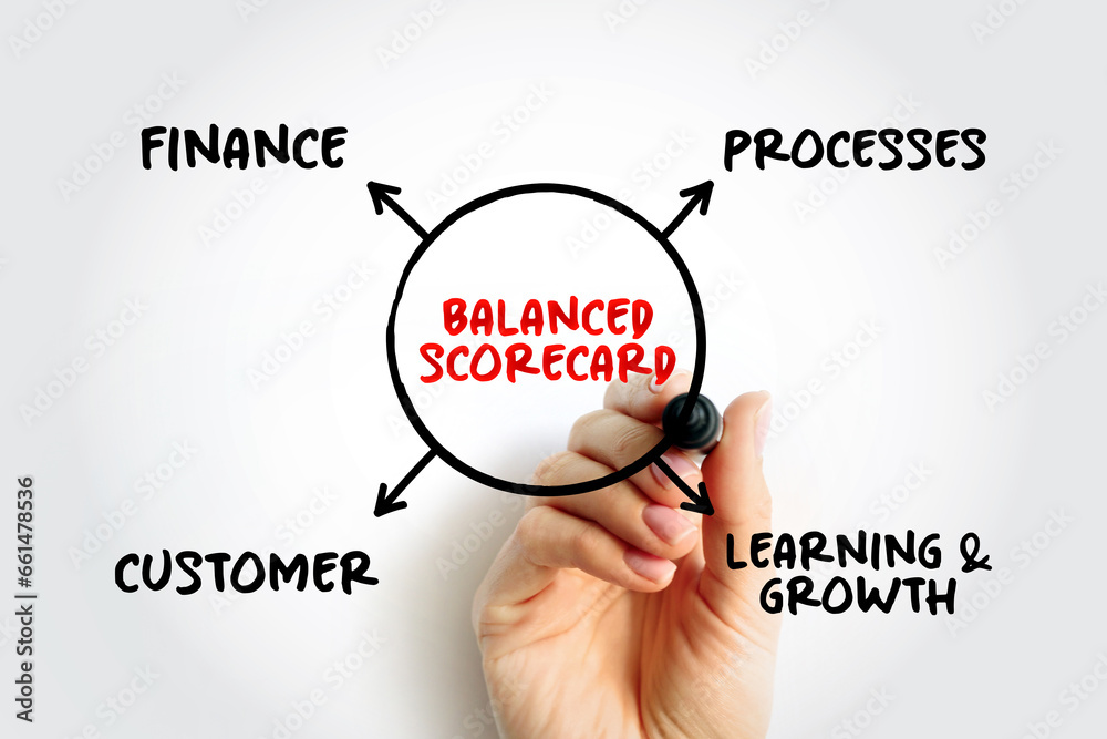 Balanced scorecard perspectives mind map, business concept background ...
