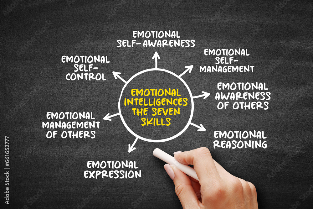 Emotional Intelligence The Seven Skills, mind map concept for ...