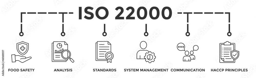 ISO 22000 banner web icon vector illustration concept for food safety ...