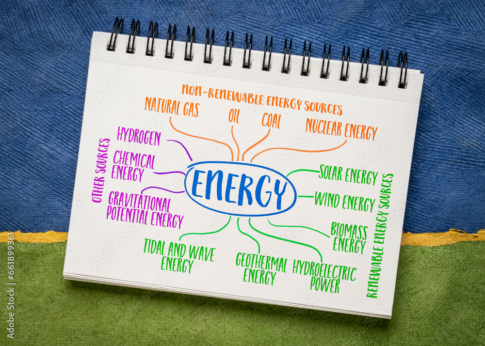renewable and non-renewable energy sources infographics or mind map sketch in a notebook Stock ...